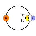 Almach, a quadruple star system in Andromeda