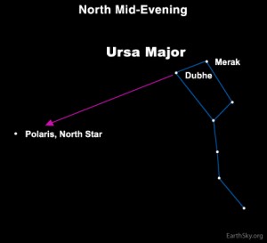 Find Mizar and Alcor in the Big Dipper | Sky Archive | EarthSky