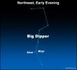 Find Mizar and Alcor in the Big Dipper | Sky Archive | EarthSky