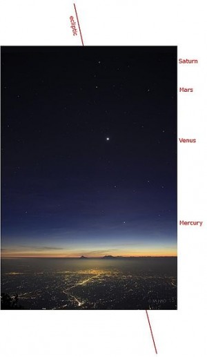 EarthSky | The ecliptic is the path of the sun