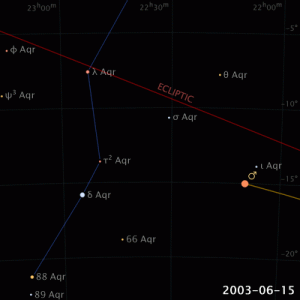 What is retrograde motion? | Astronomy Essentials | EarthSky