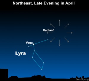When is the next meteor shower? | Astronomy Essentials | EarthSky