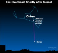 Visualize the sun's path through Milky Way | Sky Archive | EarthSky