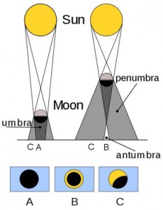 Annular solar eclipse on December 26 | Tonight | EarthSky