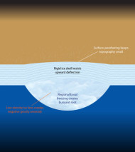 Titan could be a rigid, weathered ice shell | Science Wire | EarthSky