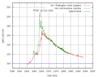 What is radiocarbon dating? | Earth | EarthSky