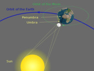 How often do 7 eclipses occur in 365 days? | Space | EarthSky