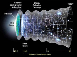 Is our universe ringing like a crystal glass? | Science Wire | EarthSky