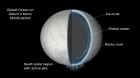 Global ocean on Saturn moon Enceladus | Science Wire | EarthSky