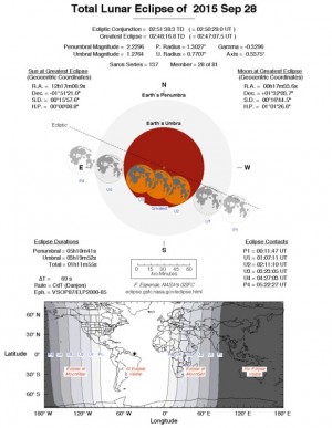Super Blood Moon eclipse on September 28, 2015 | Tonight | EarthSky