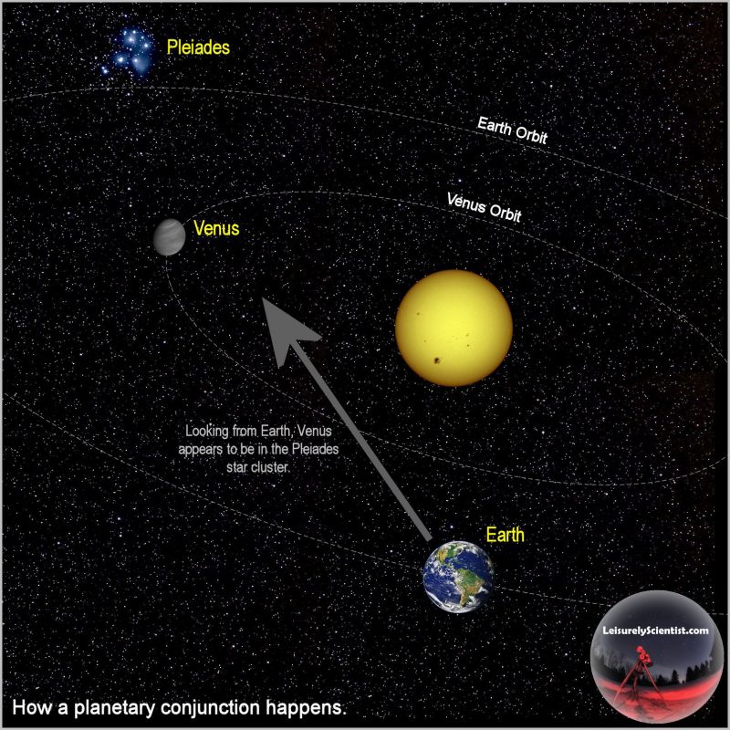 EarthSky What s A Conjunction EarthSky What s A Conjunction