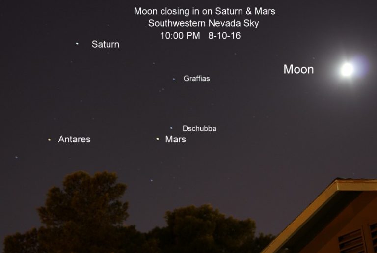Meteors, moon and planets on August 12 | Tonight | EarthSky