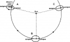 5 things about the closest supermoon | Astronomy Essentials | EarthSky