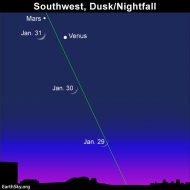 Moon, Venus, First Point of Aries | Sky Archive | EarthSky