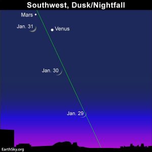 Moon, Venus, First Point of Aries | Sky Archive | EarthSky
