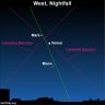 Moon, Venus, First Point of Aries | Sky Archive | EarthSky