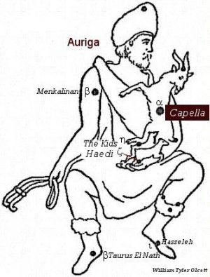 Capella est parfois appelée l'étoile de la chèvre | Étoiles les plus ...
