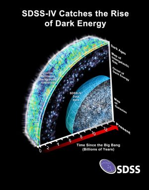 Biggest 3D map of the universe yet | Space | EarthSky