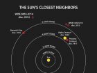 Proxima Centauri discovered on this date | EarthSky