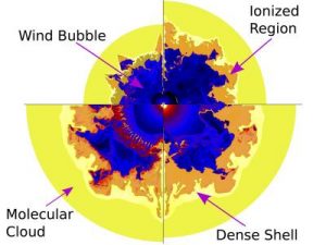 Did our solar system form in a bubble around a giant star? | Space ...