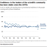 Is science broken? | Human World | EarthSky