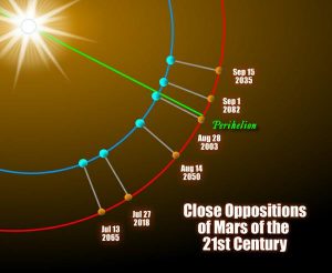 COMING UP SHORTLY – BE AWARE – Eye Opening Truth