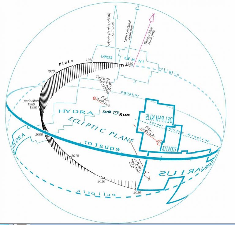 Uranus, Neptune, Pluto: A longer view | Astronomy Essentials | EarthSky