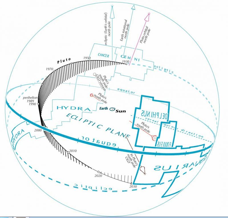 Uranus, Neptune, Pluto: A longer view | Astronomy Essentials | EarthSky