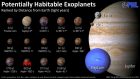 Ross 128 b and the search for Earth-like exoplanets | Space | EarthSky