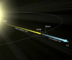 Construction begins on ESA's Plato planet-hunter | Space | EarthSky
