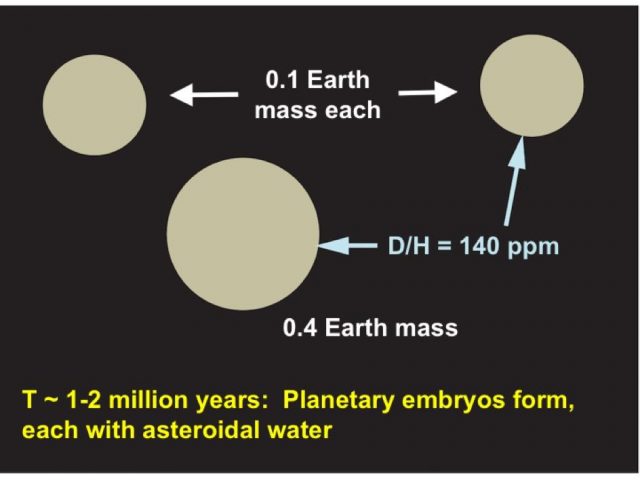 How did Earth get its water? | Earth | EarthSky