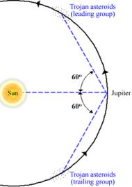 Lucy mission to Jupiter's Trojans gets the nod from NASA | Space | EarthSky