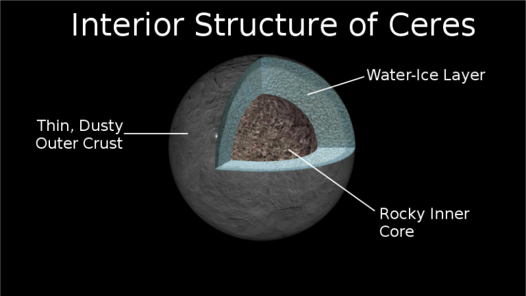 What does Ceres' carbon mean? | Space | EarthSky