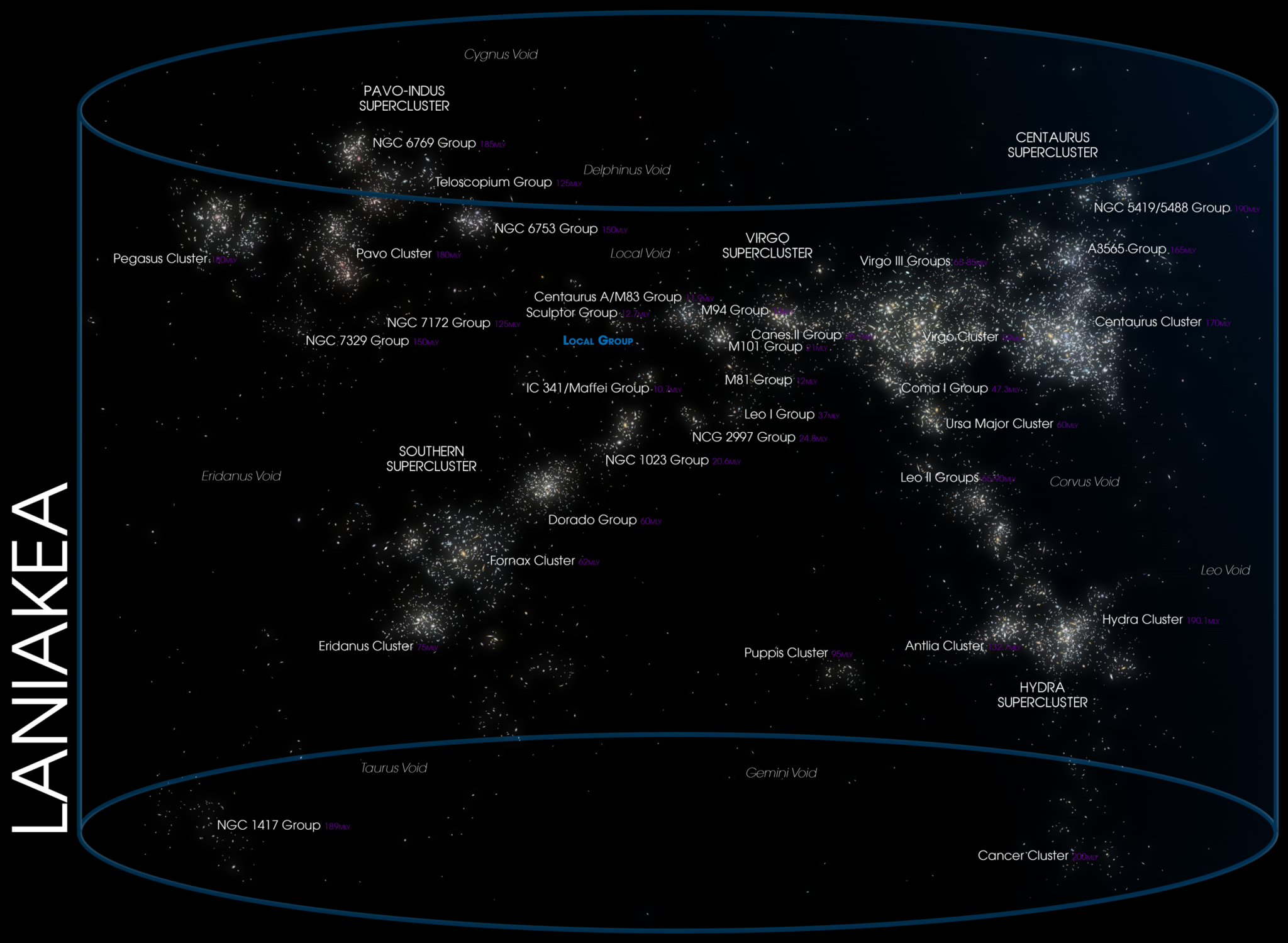Laniakea-diagram_Andrew-Z-Colvin_Wikimedia-Commons | EarthSky