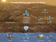 Has Mars' methane gone missing? | Space | EarthSky