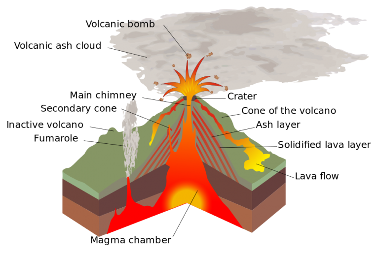Volcanic activity under Mars's surface? | Space | EarthSky
