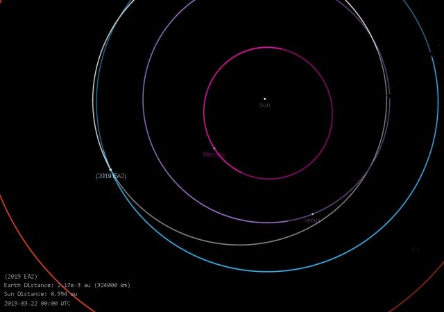 Small asteroid to sweep closer than moon's distance | Space | EarthSky