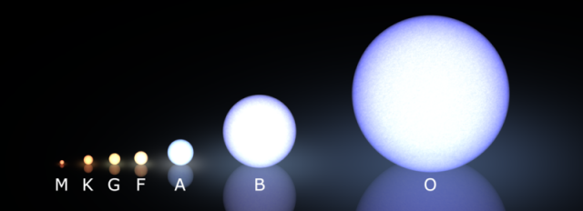 Goldilocks stars: Just right for habitable planets | Space | EarthSky