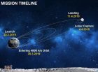 Watch the Israeli moon landing April 11 | Space | EarthSky