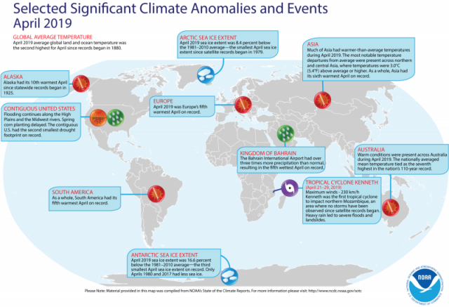 April 2019 2nd hottest on record for globe | Earth | EarthSky