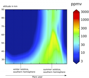 Scientists find new periodic water cycle on Mars | Space | EarthSky