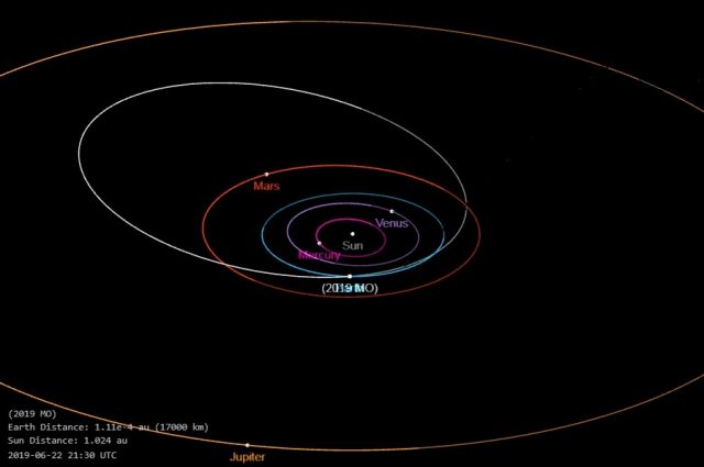 A small asteroid hit us last weekend | Space | EarthSky