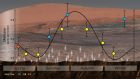 Why does Mars' methane vary across a single Martian day? | Space | EarthSky