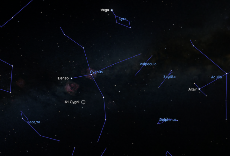 61 Cygni – a double star – is nicknamed Flying Star