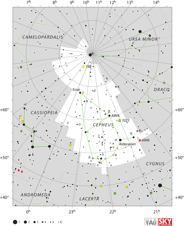 Delta Cephei helps measure cosmic distances