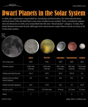 Is Hygiea now the smallest dwarf planet?