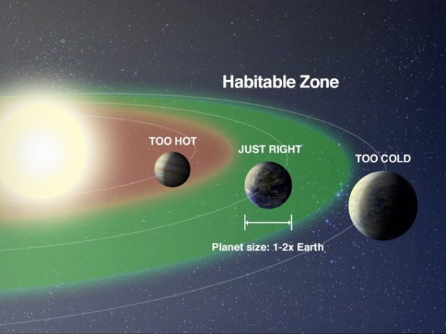 Here’s what ‘habitable’ means to astronomers - SkyEarth