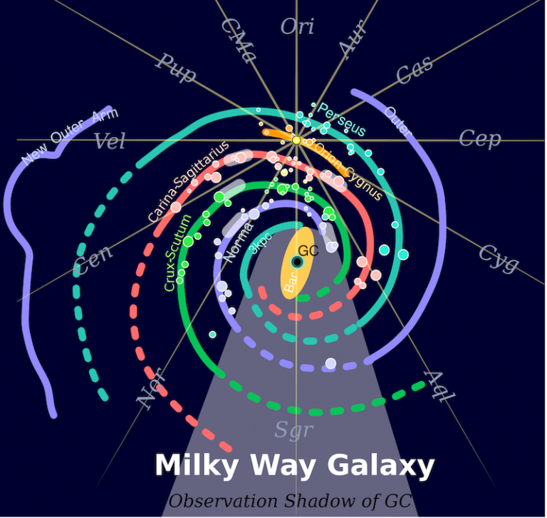 Which Spiral Arm Of The Milky Way Contains Our Sun Space Earthsky