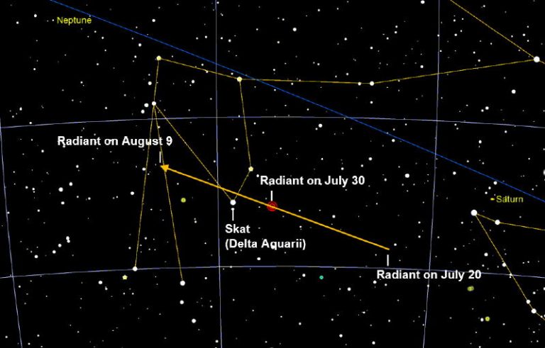 Radiant point of meteor showers: All you need to know