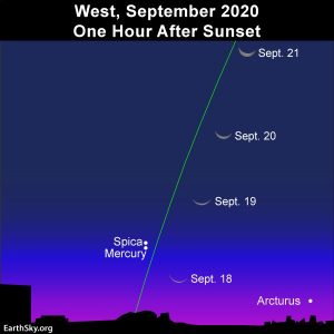 Young moon after sunset September 18-21 | Tonight | EarthSky